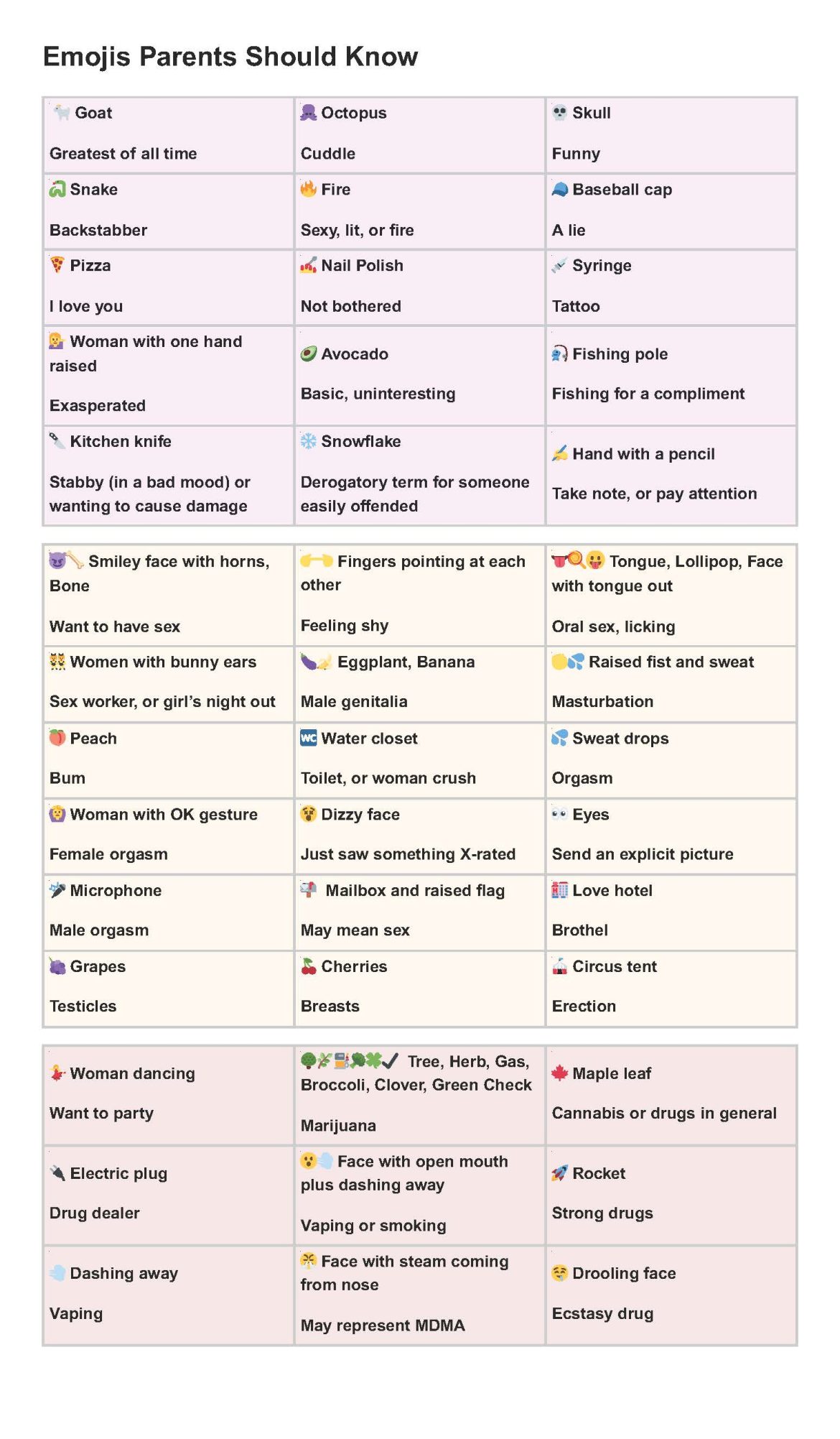 Emojis Parents Should Know: Unlock the Emoji Code